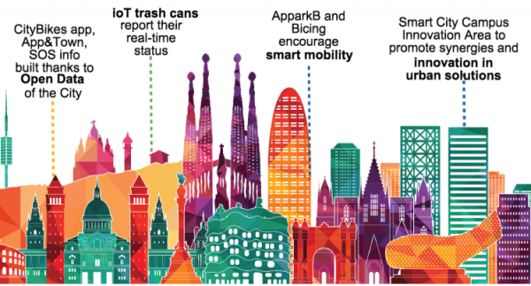 Why Data Is The Backbone of Barcelona's SmartCity Future